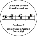 Dominant 7th Chord Inversions - Ultimate Music Theory