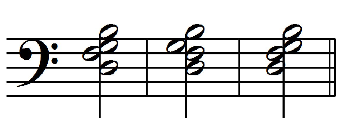 Dominant 7th Chord Inversions - Ultimate Music Theory