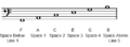 Bass Staff Theory Worksheets | Ultimate Music Theory