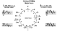 Circle of Fifths Theory Worksheets | Ultimate Music Theory