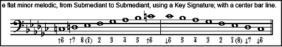 Melodic minor scales - Repeat the Top Note? - Ultimate Music Theory