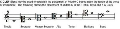 C Clef #1 - What and Why Do We Need It? - Ultimate Music Theory