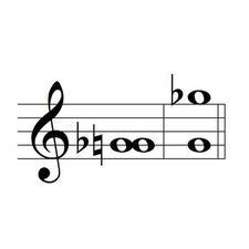 Augmented First Inversion - Ultimate Music Theory