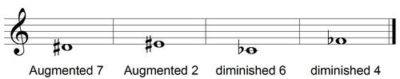 Can You Have a Triple Flat - Ultimate Music Theory