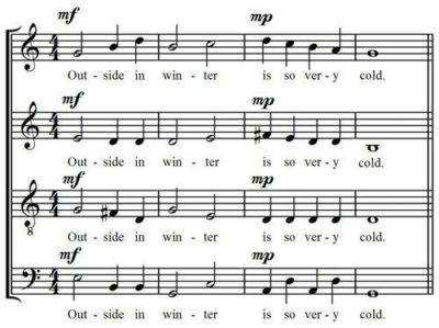 Modern Vocal Score Dynamics - Ultimate Music Theory