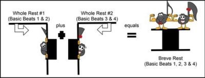 Whole Rest in 4/2 Time - Ultimate Music Theory