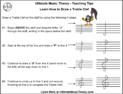 Learn How to Draw a Treble Clef - Ultimate Music Theory