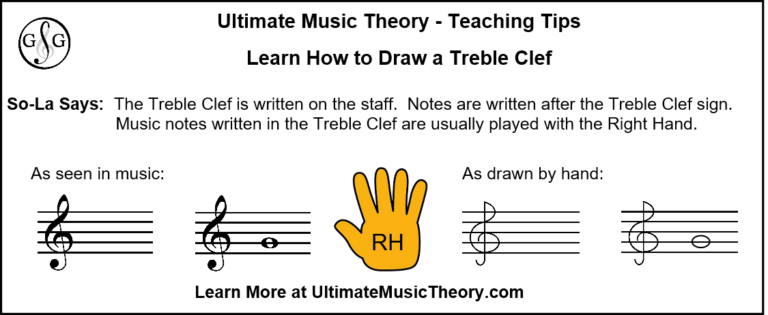 Learn How to Draw a Treble Clef - Ultimate Music Theory