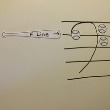 Draw a Bass Clef Properly - Ultimate Music Theory
