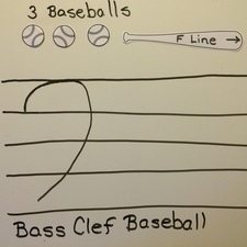 Draw a Bass Clef Properly - Ultimate Music Theory