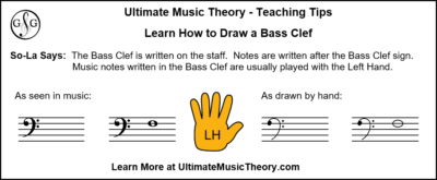 Learn How to Draw a Bass Clef - Ultimate Music Theory