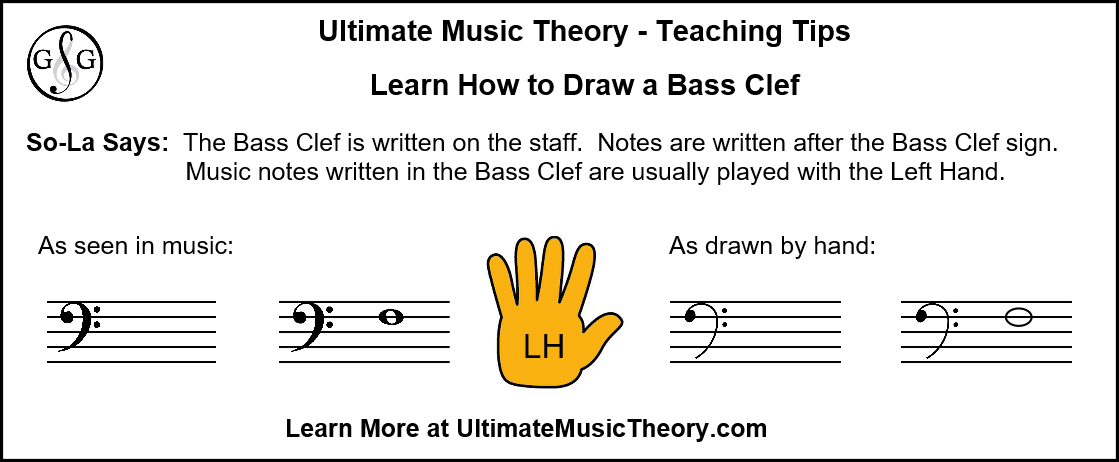 Learn How to Draw a Bass Clef - Ultimate Music Theory