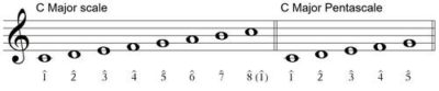 Pentascale or Pentatonic Scale? - Ultimate Music Theory