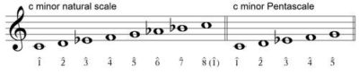 Pentascale or Pentatonic Scale? - Ultimate Music Theory