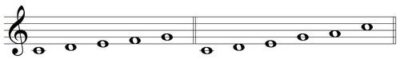 Pentascale or Pentatonic Scale? - Ultimate Music Theory