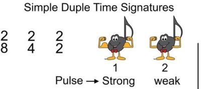 Simple Time Rests Blog 1 - Basic Beat - Ultimate Music Theory