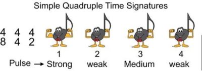 Simple Time Rests Blog 1 - Basic Beat - Ultimate Music Theory