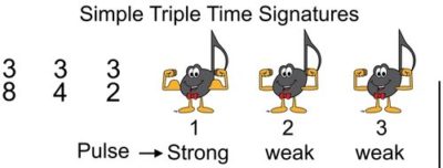 Simple Time Rests Blog 1 - Basic Beat - Ultimate Music Theory
