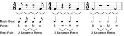 Simple Time Rests Blog 1 - Basic Beat - Ultimate Music Theory