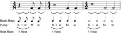 Simple Time Rests Blog 1 - Basic Beat - Ultimate Music Theory