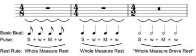 Simple Time Rests Blog 1 - Basic Beat - Ultimate Music Theory