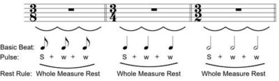Simple Time Rests Blog 1 - Basic Beat - Ultimate Music Theory