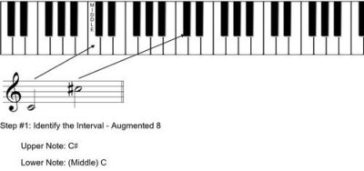Octave - Simple or Compound? - Ultimate Music Theory