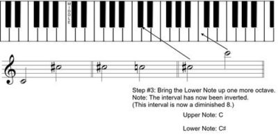 Octave - Simple or Compound? - Ultimate Music Theory