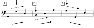 Adding Beams To Join 3 Notes - Ultimate Music Theory
