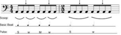 Quadruple or Duple - What is the Time Signature? - Ultimate Music Theory