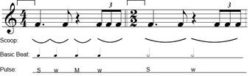 Quadruple or Duple - What is the Time Signature? - Ultimate Music Theory