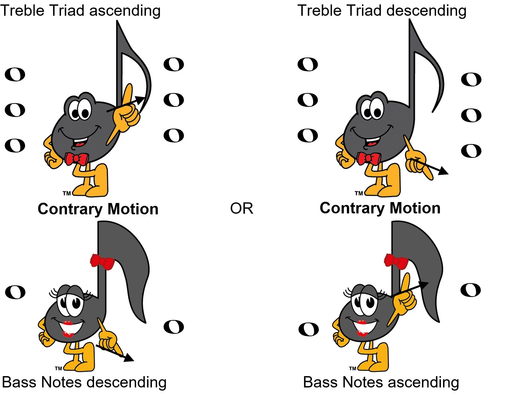 Cadence Bass Notes - Ultimate Music Theory