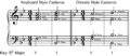 Cadence Bass Notes - Ultimate Music Theory