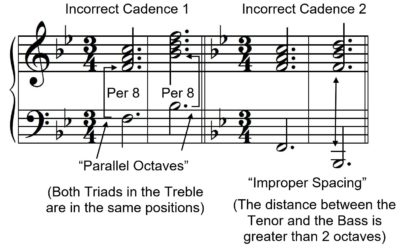 Cadence Bass Notes - Ultimate Music Theory