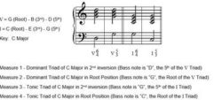 Cadential 6-4 Chord Progression - Ultimate Music Theory