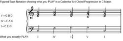 Cadential 6-4 Chord Progression - Ultimate Music Theory