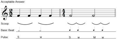 Quadruple or Duple - What is the Time Signature? - Ultimate Music Theory