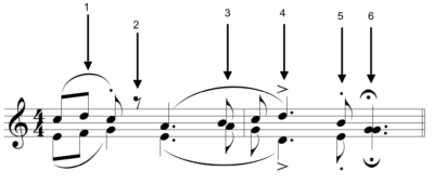 6 Tips for Two Part Writing - Ultimate Music Theory