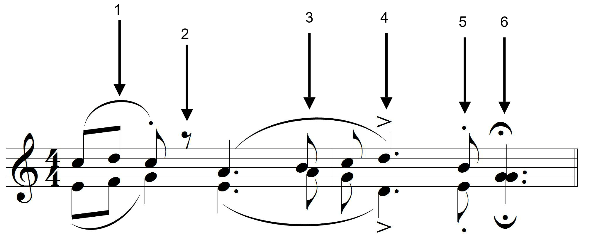 6 Tips for Two Part Writing - Ultimate Music Theory