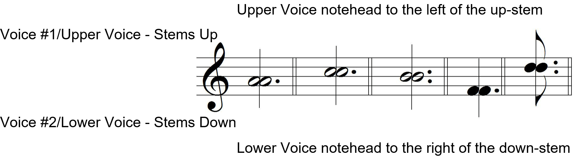6 Tips for Two Part Writing - Ultimate Music Theory