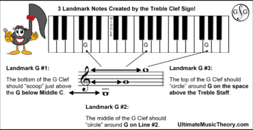 Clef Signs Create Landmark Notes - Ultimate Music Theory
