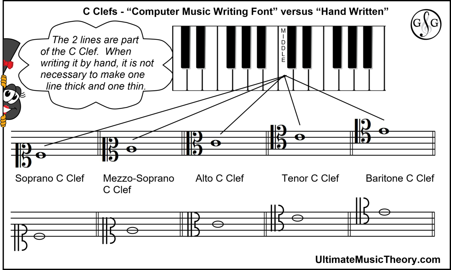 C Clef #3 - Draw C Clef Signs - Ultimate Music Theory
