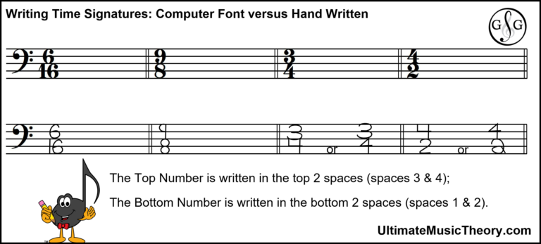 Writing Time Signatures - Ultimate Music Theory