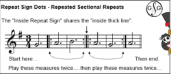 Repeat Sign Dots - Ultimate Music Theory