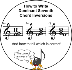 Dominant Seventh Chord Inversions - Ultimate Music Theory