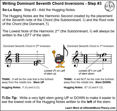 Dominant Seventh Chord Inversions - Ultimate Music Theory
