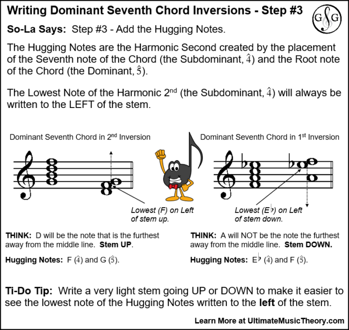 Dominant Seventh Chord Inversions - Ultimate Music Theory