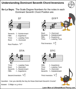 Dominant Seventh Chord Inversions - Ultimate Music Theory