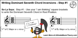 Dominant Seventh Chord Inversions - Ultimate Music Theory