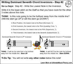 Dominant Seventh Chord Inversions - Ultimate Music Theory